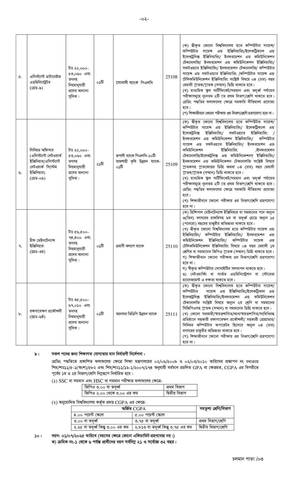 Bangladesh Bank Job Circular 2026 – Apply Online | BB Recruitment 2026 ...